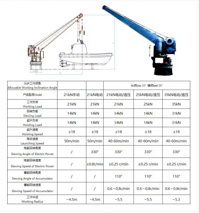 Sistem Davit Rescue Single Arm untuk Kapal Penyelamat dan Kapal Penyelamat